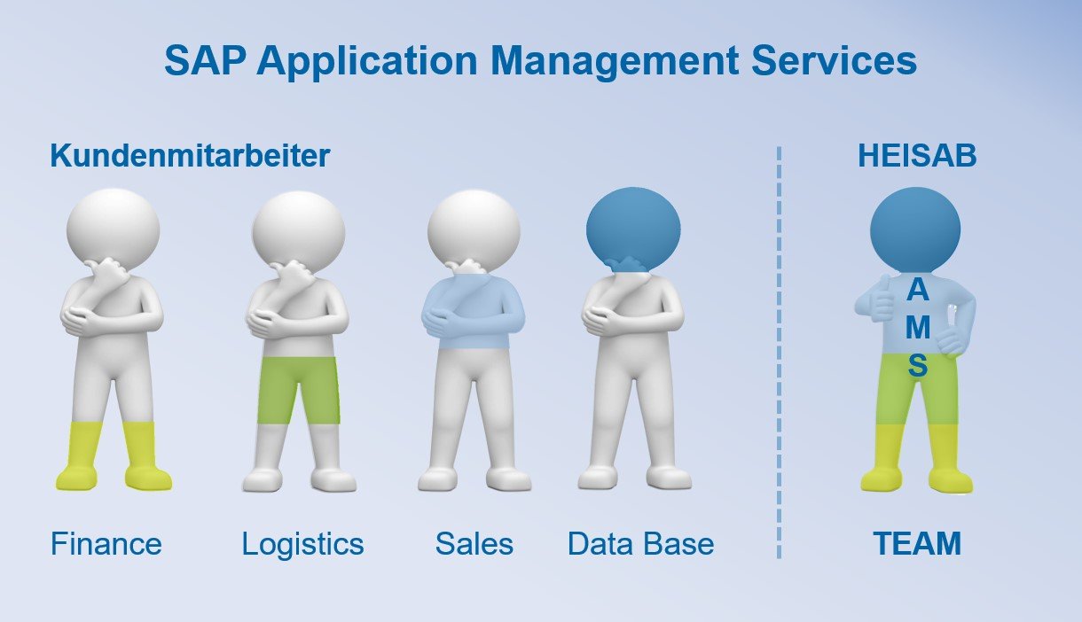 Erfolgsstory: SAP Application Management Service im Einsatz
